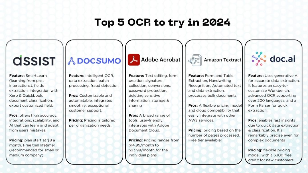 A Comprehensive Guide to OCR (Optical Character Recognition): Benefits ...