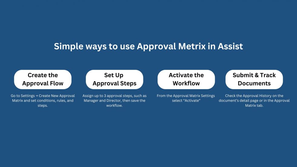 Invoice Approval Matrix: Definition, Benefits, and How to Use It ...
